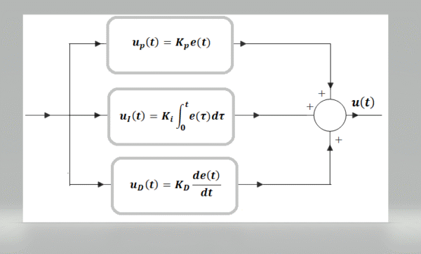 Controlador PID – Sistemas de Control, Teoría y Práctica
